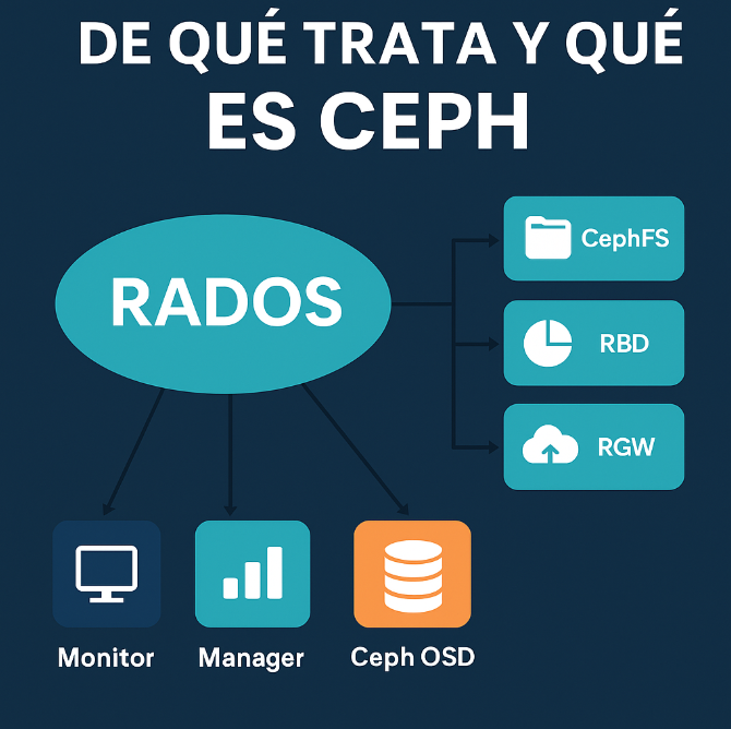 ¿De Qué Trata Y Qué Es Ceph? – Todo Servidores